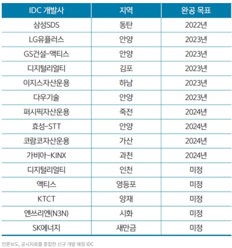 데이터센터, IDC, 클라우드 산업 훑어보기 : 네이버 블로그