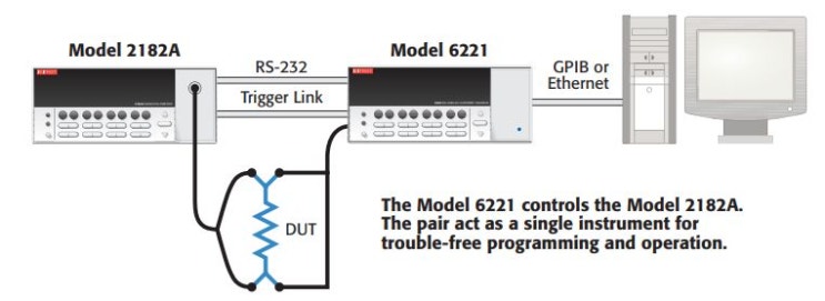 How to configure the Model 6220/6221 and 2182A for Delta Mode? : 네이버 블로그