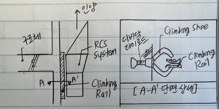 RCS Form에 관하여(Rail Climbing Form) : 네이버 블로그