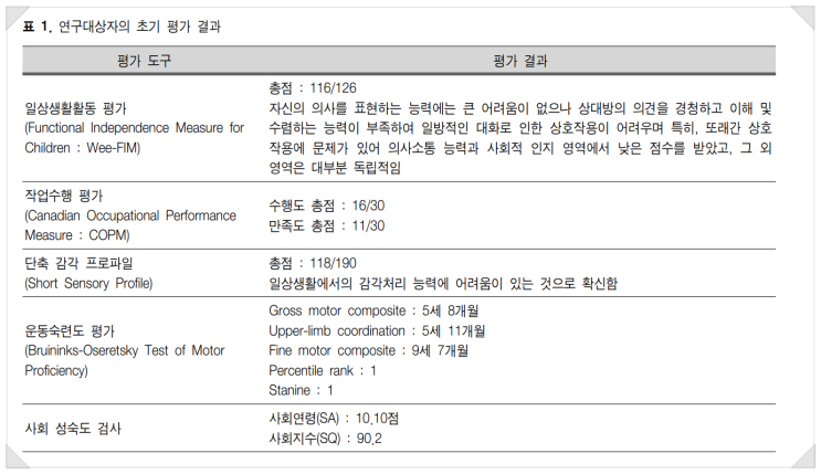 논문리뷰 감각통합치료가 아스퍼거 아동의 전정고유감각처리능력에 미치는 효과 네이버 블로그