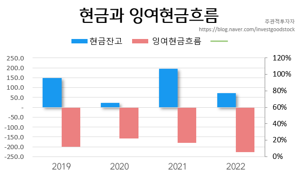 버진오빗홀딩스(VORB) 현시점의 상세분석 : 네이버 블로그