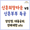 신혼희망타운 신혼부부특별공급 비교 신희타 장단점 전매제한 대출금리 공급계획 대방 신희타 분양 네이버 블로그
