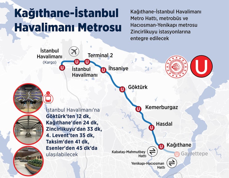 ★튀르키예 터키 이스탄불 국제공항에서 시내까지 공항철도 Metro M11라인 이용 방법 : 네이버 블로그