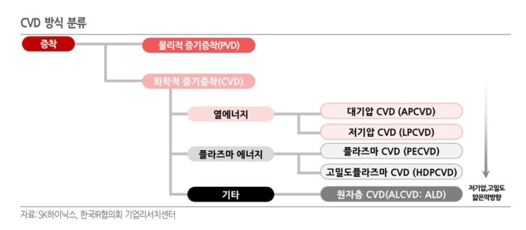 [주성엔지니어링]기술분석.PVD.CVD.ALD.반도체.디스플레이.태양광 : 네이버 블로그