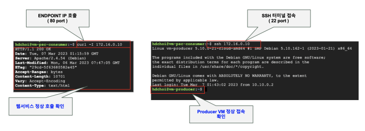 [GCP #12] PSC(Private Service Connect) : 네이버 블로그