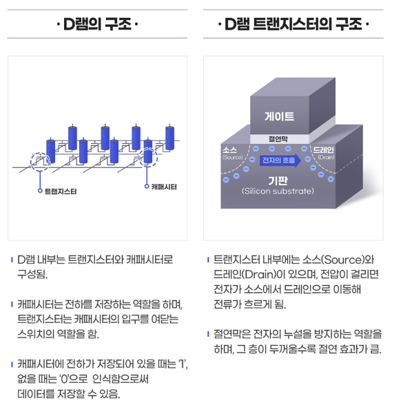 High-k 와 Low-k 는 무엇일까?High K Metal Gate, HKMG : High K dielectrc 게이트 ...