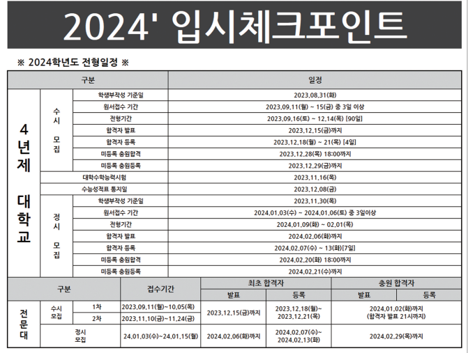 부산체대입시 24학년도 수시모집 일정 및 히어로체대입시 수시반수업 영상 및 사진 히어로체대입시 해운대체대입시 동래