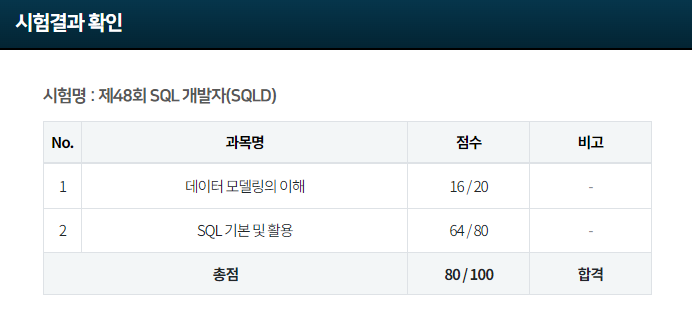 [자격증] 2023 48회 SQLD SQL 개발자 : 네이버 블로그