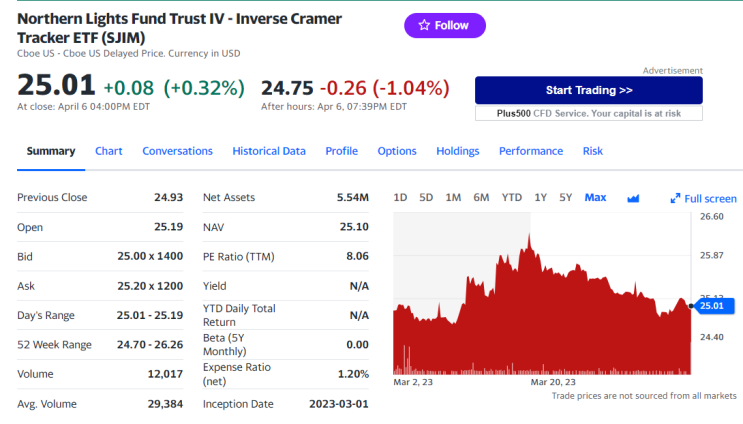 미국 신규 ETF 소개(SJIM, HIDV,BIGB, UTWY, 등) : 네이버 블로그