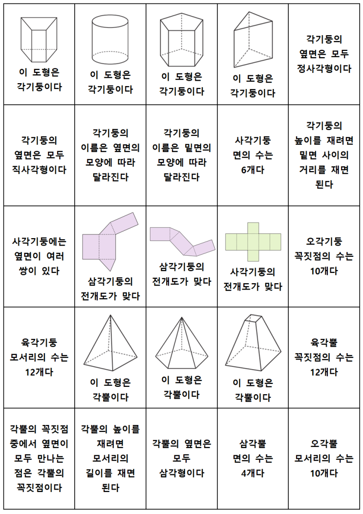 6학년 수업놀이 수학 2단원 8차시 풀어 보고 확인하고 히든밤 네이버 블로그