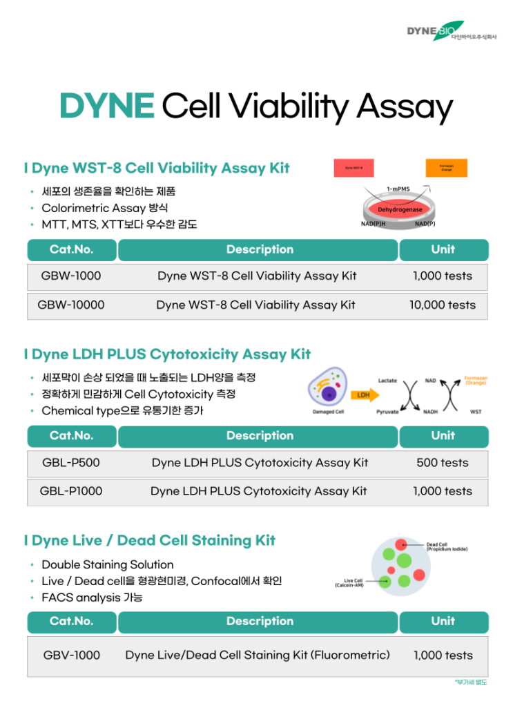 [DYNE] Cell Viability Assay Kit : 네이버 블로그