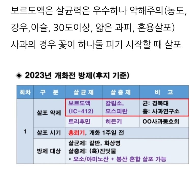 석회보르도액 IC-412 사용방법 : 네이버 블로그