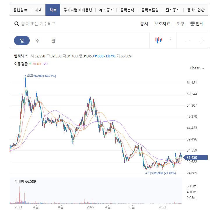 엠씨넥스 자율주행 카메라모듈 관련 주 네이버 블로그