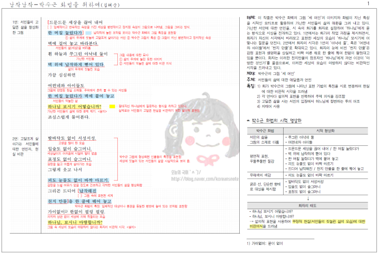 납작납작 박수근 화법을 위하여김혜순 해설과 기출문제 오늘의국어 네이버 블로그