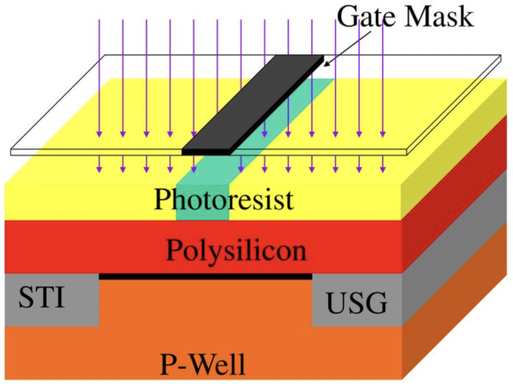 [반도체 제조 공학] 5-3 Photolithography Process Sequence 2 : 네이버 블로그