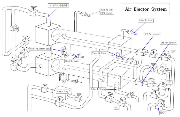 Air Ejector System에 대해 알아보자. : 네이버 블로그
