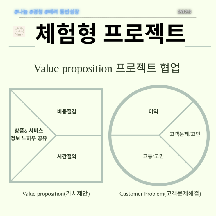🎁 마감임 전자책 무료나눔 퇴근후 30분 비 전공자도 바로 써먹는 브랜드 블로그 전자책 수익화 프로젝트 네이버 블로그