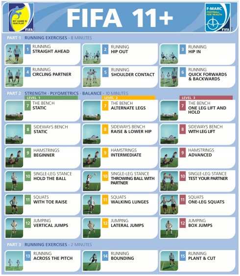 [인천선수트레이닝/인천피지컬트레이닝/컨디셔닝]축구선수트레이닝/축구선수피지컬트레이닝/축구선수컨디셔닝 : 네이버 블로그