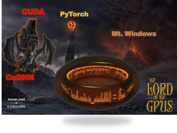 [파이썬] 윈도우에서 Pytorch GPU 환경 구축하기…CUDA, cuDNN 설치 : 네이버 블로그