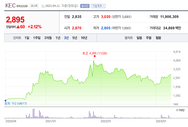 KEC 주주배정 유상증자 발표 - 신주인수권 등 일정 및 주가흐름 예상 : 네이버 블로그