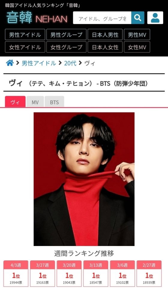 방탄소년단 뷔 : BTS V, ranked first in Japanese popularity rankings for 106 ...