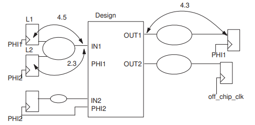 Constraining the Design - output delay : 네이버 블로그
