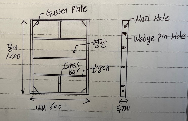 유로폼(Euro Form)에 관하여 : 네이버 블로그