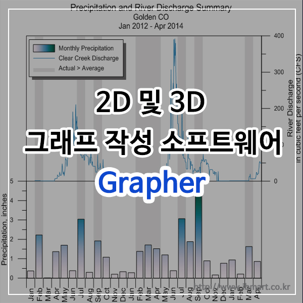 2D 및 3D 그래프 작성 소프트웨어 Grapher : 네이버 블로그