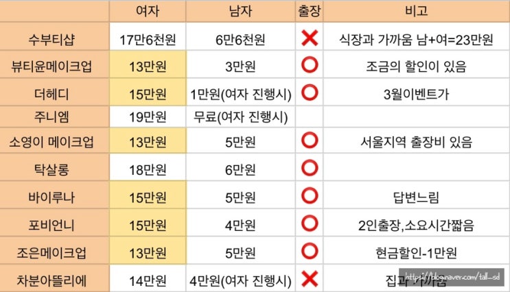 서울 출장 혼주 메이크업 가성비 업체 리스트feat 견적and출장비 네이버 블로그