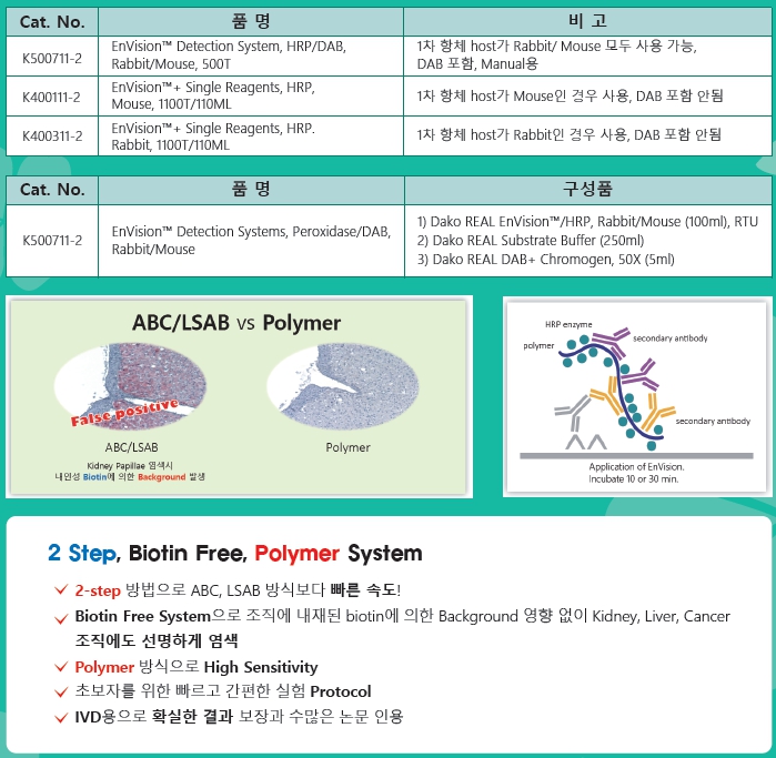 [IHC] Immunohistochemistry(면역조직화학) Troubleshooting Guide : 네이버 블로그