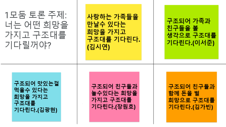사서교사일기23 44 문해력수업🌿 ⑥차시활동정리 『무인도 부자노인』 토론하기 에듀테크에 점점 익숙해지는 아이들
