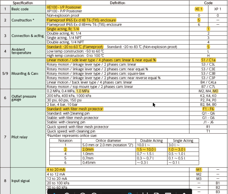 [3S] Valve Positioner / X series / XE151-SS1 / M0F2M1C1a : 네이버 블로그