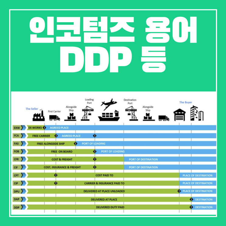 인코텀즈 ddp 조건[FOB CIF뜻]?(+무역자격증 종류) : 네이버 블로그