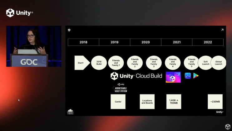 Unity GDC 2023 실시간 통역 방송 중! (23.4.13) : 네이버 블로그