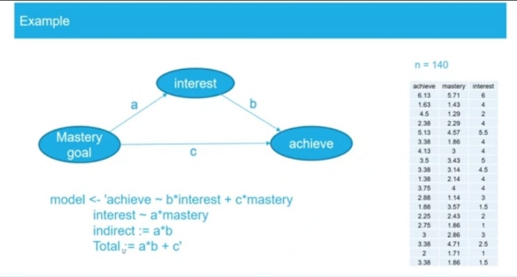 mediation analysis using R(매개분석) : 네이버 블로그