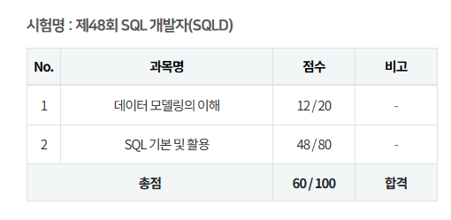 2023년 SQLD 일주일 벼락치기 공부법 : 네이버 블로그