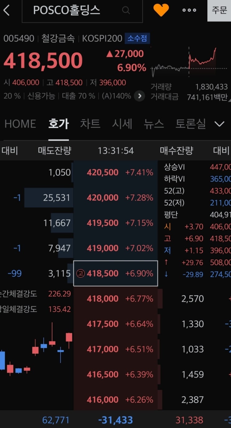 넥스트 에코프로?? POSCO홀딩스 : 네이버 블로그