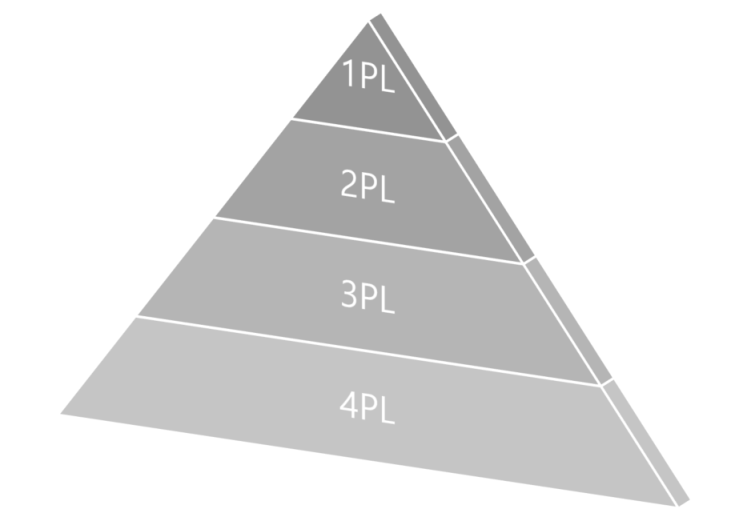1PL, 2PL, 3PL, 4PL 궁금해요? 알려는 드릴게~ : 네이버 블로그