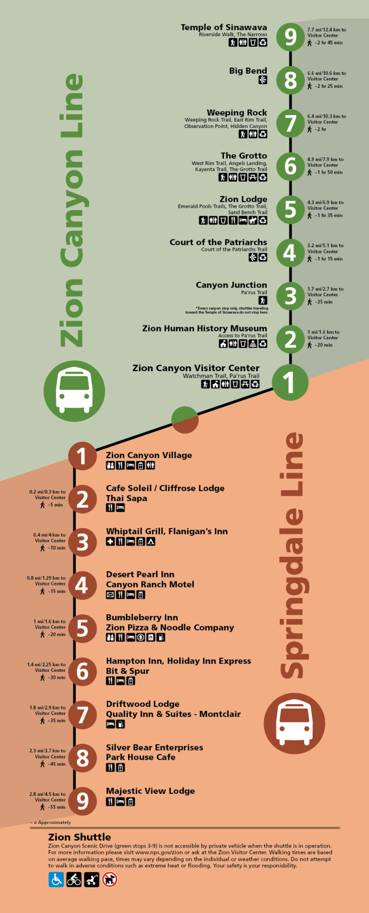 자이언 캐년 국립공원: 셔틀버스, 주차장, 추천 트레킹 코스, 엔젤스 랜딩 예약 방법 : 네이버 블로그