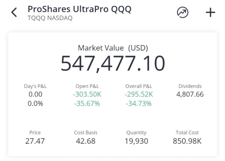 tqqq 140주차 _ tqqq 장기투자 4년차 : 네이버 블로그