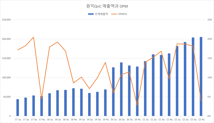 원익QnC(2) - 종속기업 모멘티브사(MOMQ)에 대해 : 네이버 블로그
