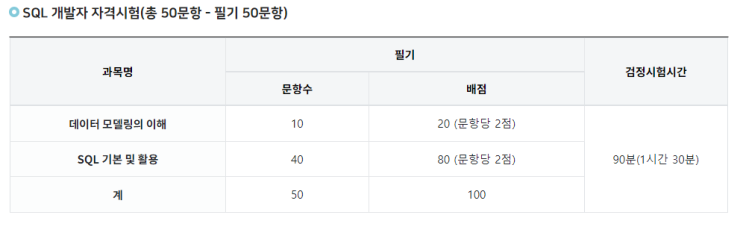 [SQLD]SQLD 시험 합격후기:: 문과생 2주만에 SQLD 자격증따기, SQLD 요약자료 PDF 첨부 : 네이버 블로그