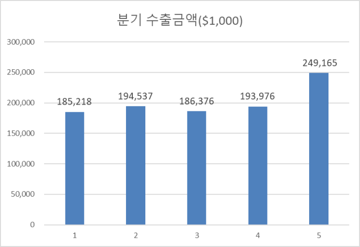 어느것하나 나쁘지 않은 전기기계(전력기기)_1Q23 수출실적 : 네이버 블로그