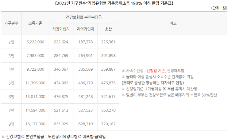 난임부부 시술비 지원광명시 최대 200만원 추가 지급 지원 대상 지원 기준 신청 방법 네이버 블로그