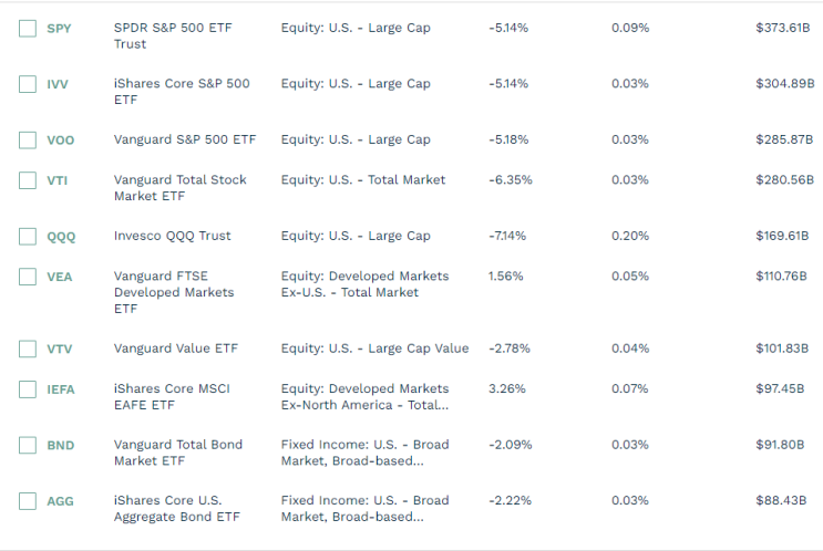 VEA ETF : 네이버 블로그