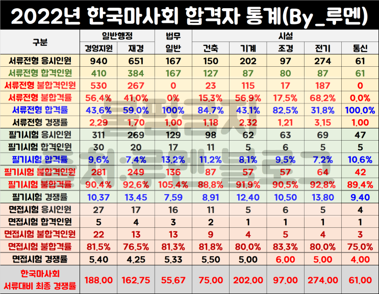 한국마사회 채용공고 서류필기면접 경쟁률ㅣ자소서 가이드ft연봉 네이버 블로그