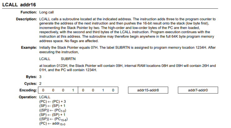 Call instruction in 8051 [ ACALL, LCALL ] : 네이버 블로그
