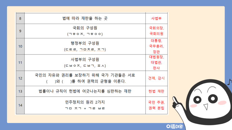 6학년 수업놀이 사회 1단원 17~18차시 민주정치의 원리를 알아볼까요 탑텐짝찾기 네이버 블로그