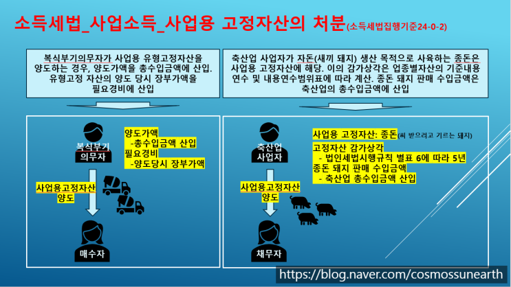 소득세법사업소득29 사업용 고정자산의 처분에 따른 차손익 등의 총수입금액 불산입 네이버 블로그