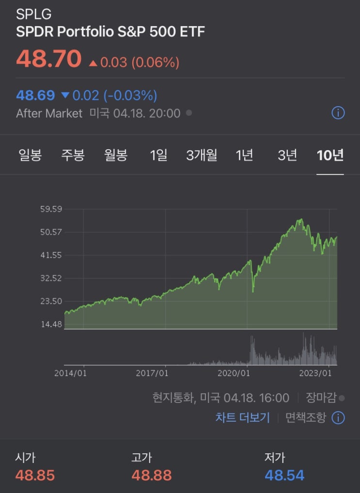 [ETF 소개] SPLG에 투자 한 이유 (ETF 설명/장단점/S&P 500/SPY, VOO 비교 등) : 네이버 블로그